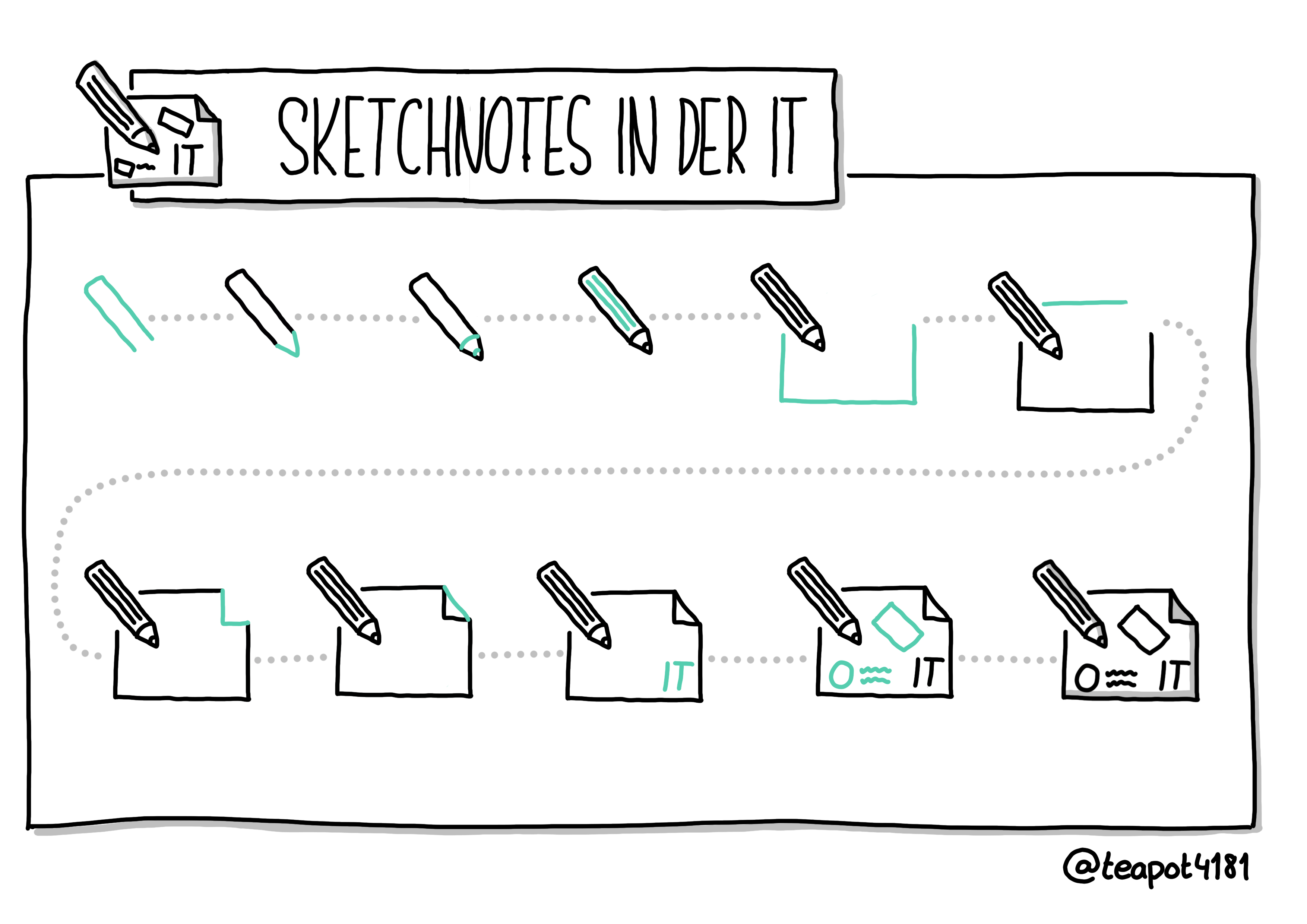 Sketchnotes in der IT